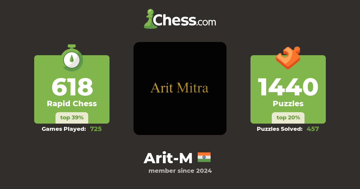 Arit M Chess Profile