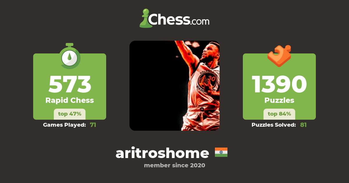 Aritro Shome (aritroshome) - Chess Profile - Chess.com