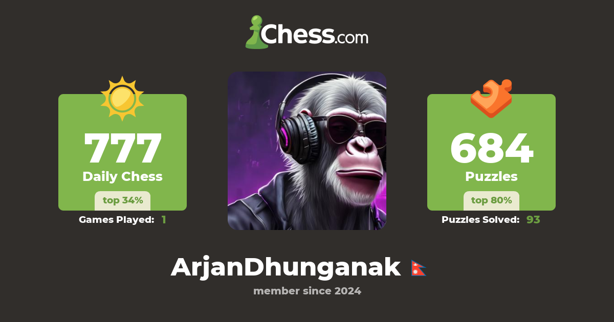 reaction gamer (ArjanDhunganak) - Chess Profile - Chess.com