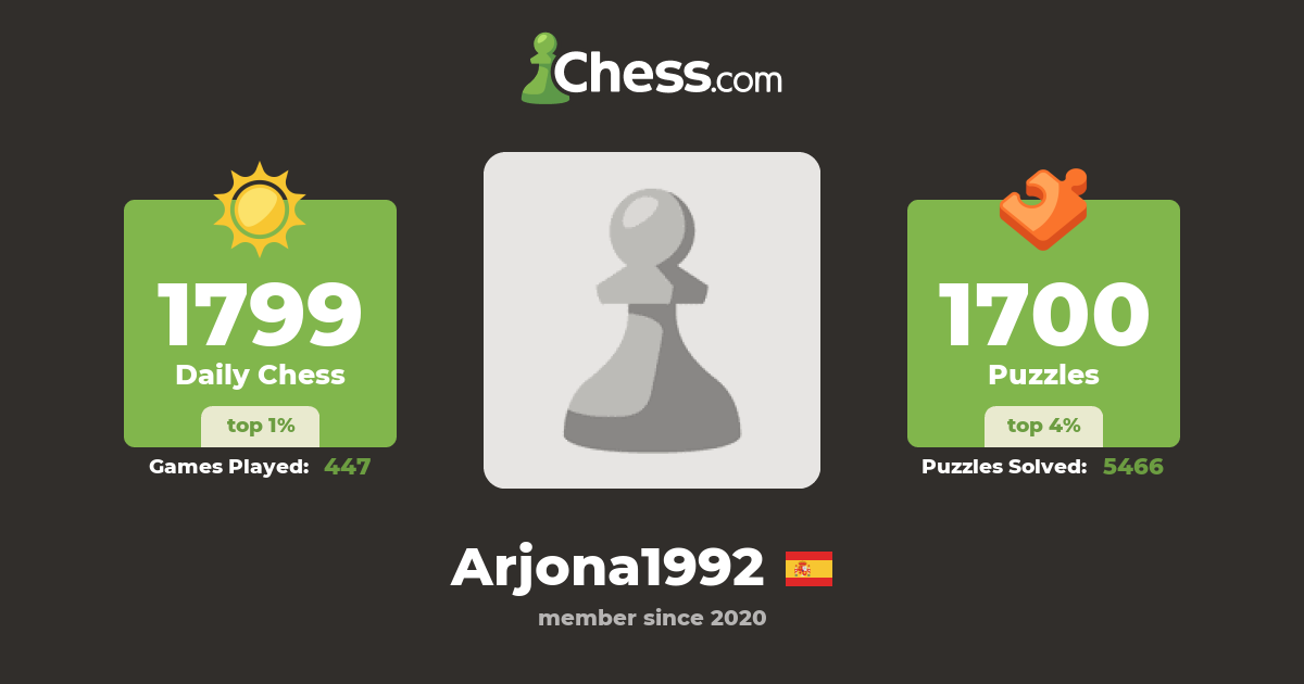 Daniel Arjona (Arjona1992) - Chess Profile - Chess.com