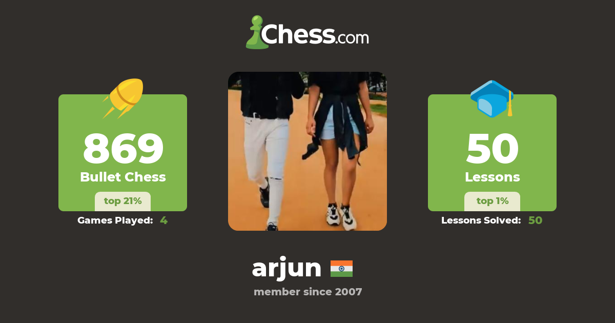arjun yadav (arjun) - Chess Profile - Chess.com