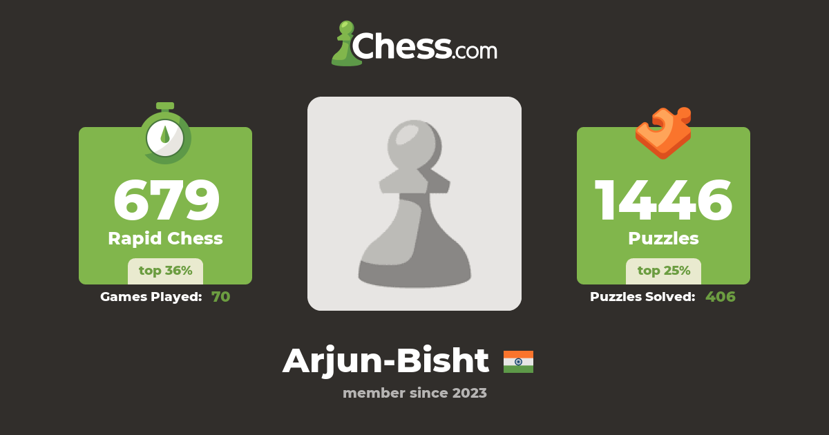 Arjun-Bisht - Chess Profile - Chess.com