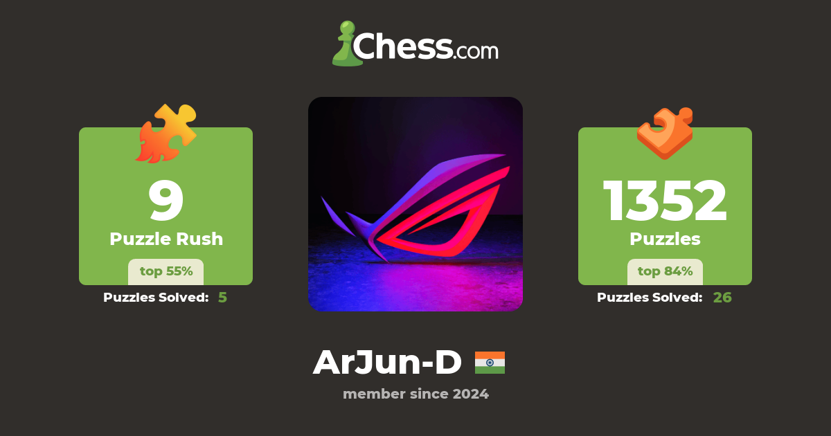 Arjun Devsarkar (ArJun-D) - Chess Profile - Chess.com