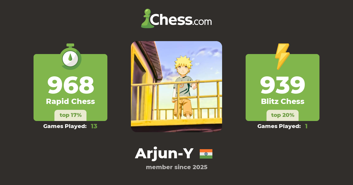 Arjun-Y - Chess Profile - Chess.com