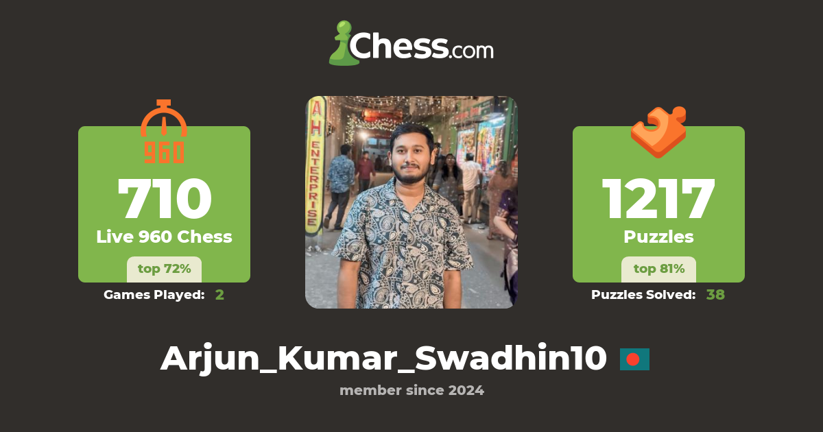 Arjun Kumar Swadhin (Arjun_Kumar_Swadhin10) - Chess Profile - Chess.com