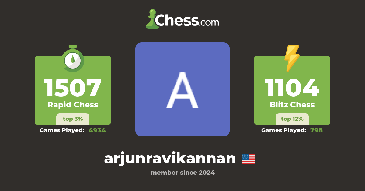 Arjun Kannan (arjunravikannan) - Chess Profile - Chess.com