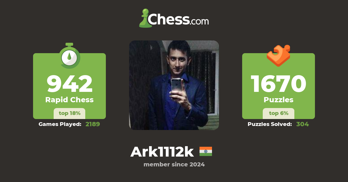 Ayush Raj (Ark1112k) - Chess Profile - Chess.com