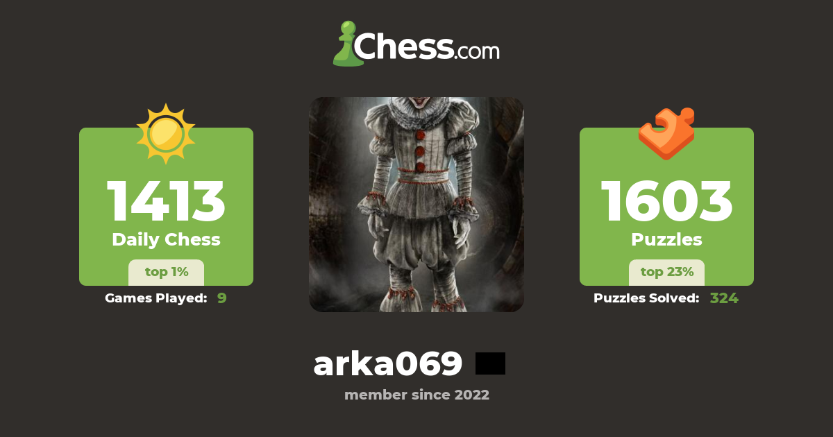 Arka Banerjee (arka069) - Chess Profile - Chess.com