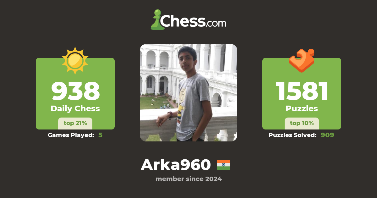 Shatadru Sinha Roy (Arka960) - Chess Profile - Chess.com