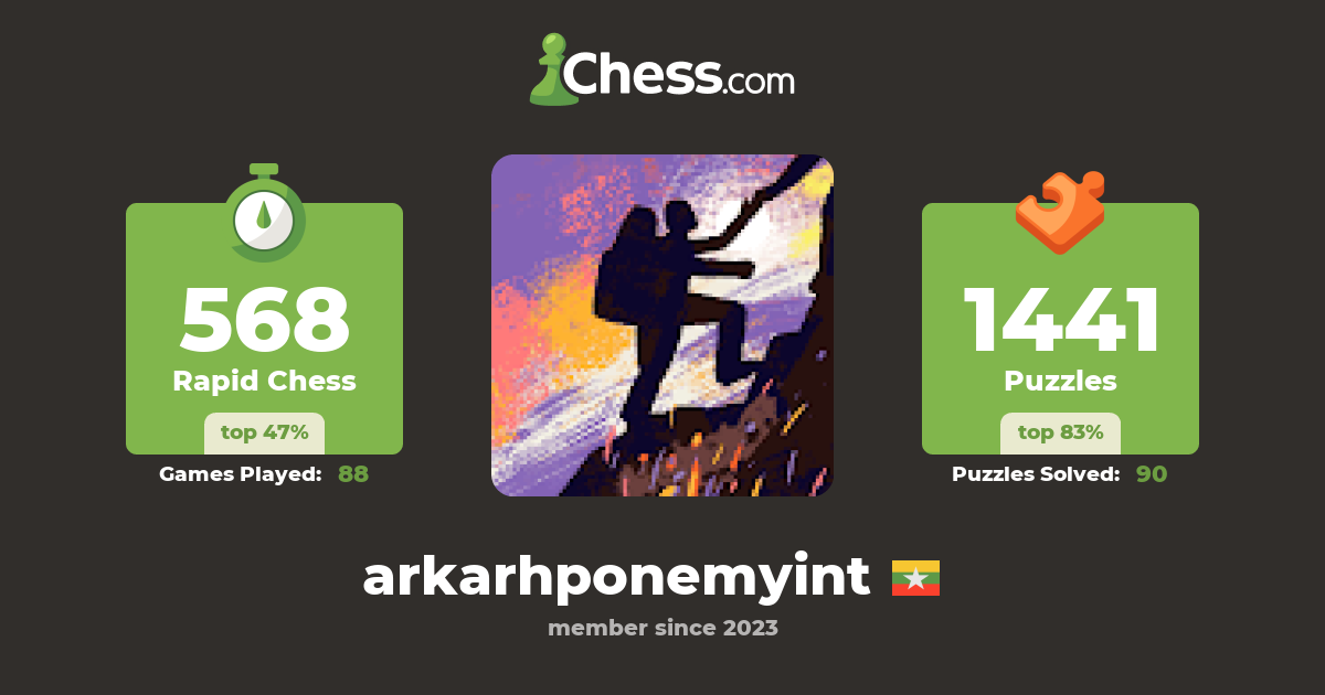 Arkar Hpone Myint (arkarhponemyint) - Chess Profile - Chess.com