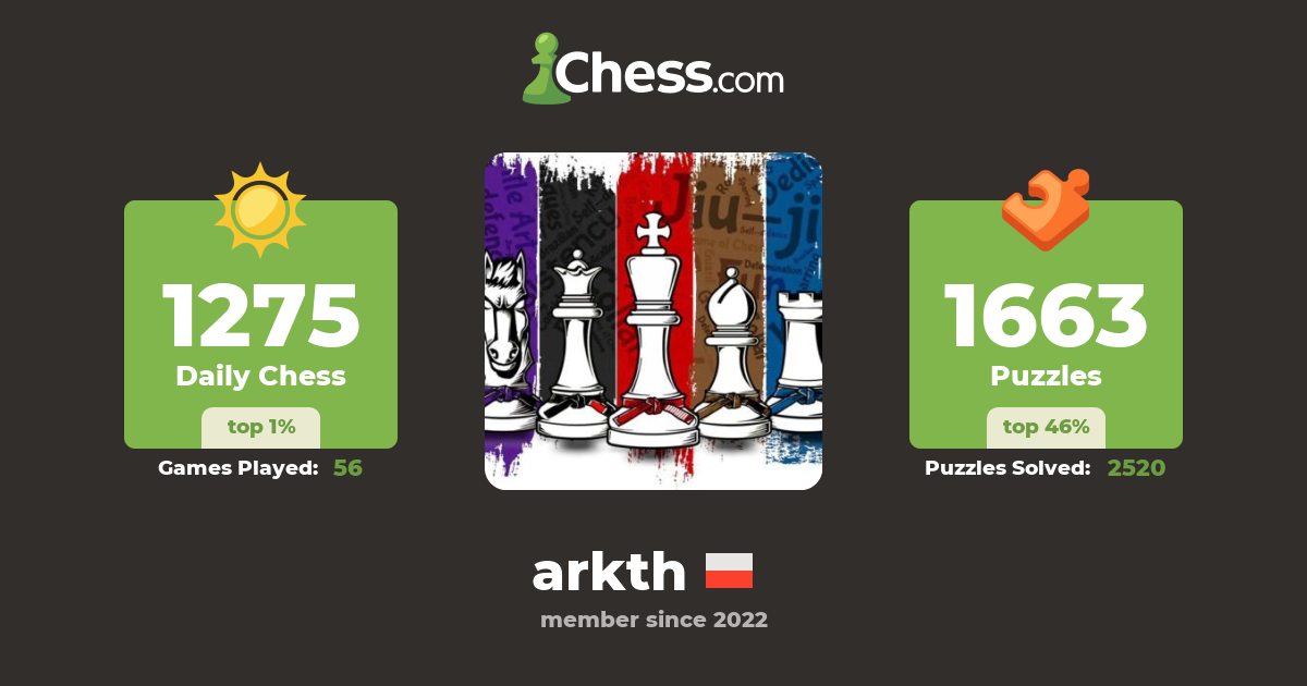 arkth - Chess Profile - Chess.com