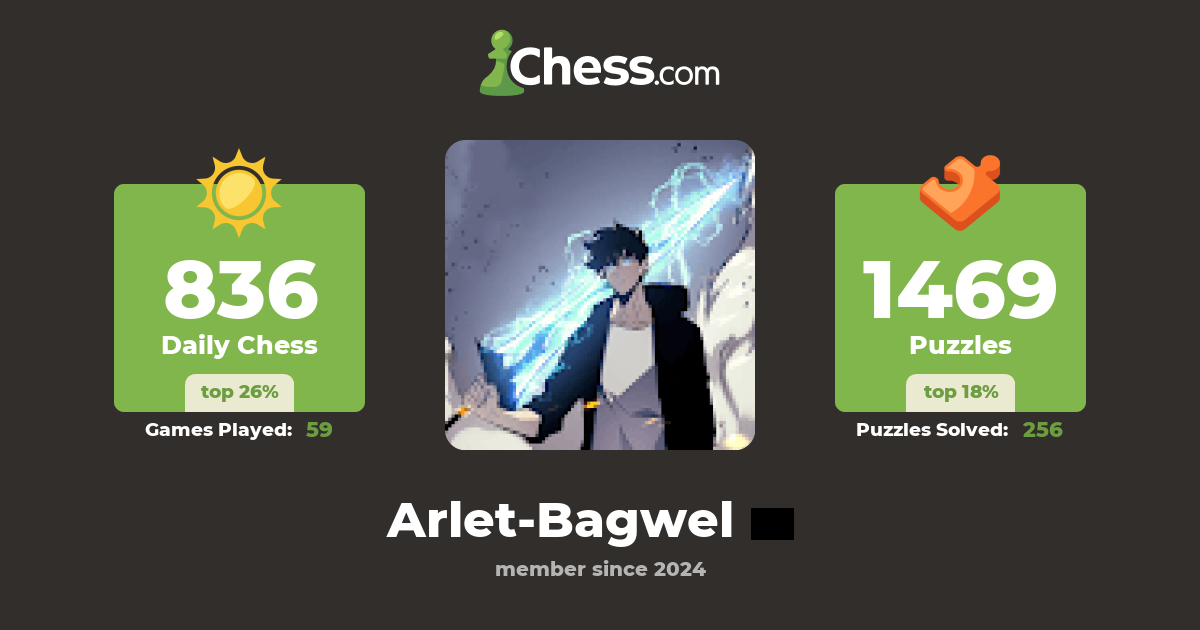A (Arlet-Bagwel) - Chess Profile - Chess.com