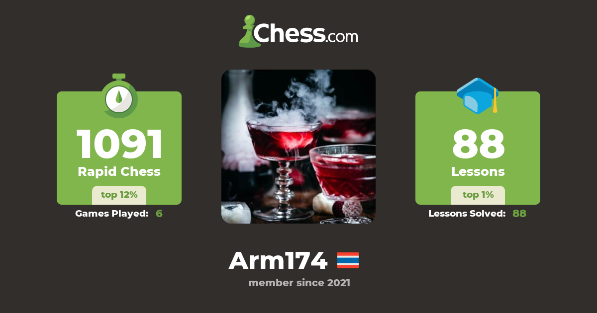 Arm174 - Chess Profile - Chess.com