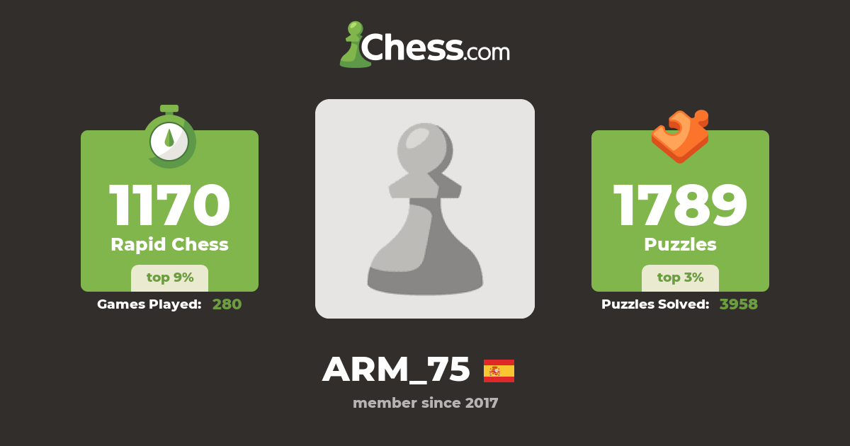 ARM_75 - Chess Profile - Chess.com