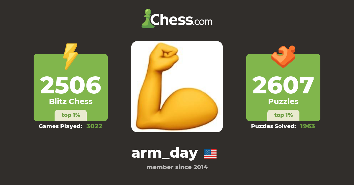 arm_day - Chess Profile - Chess.com