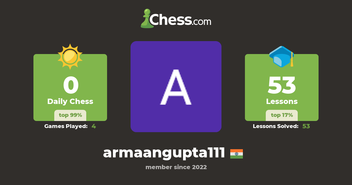 Armaan Gupta (armaangupta111) - Chess Profile - Chess.com