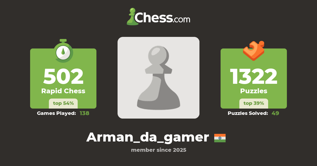 Arman_da_gamer - Chess Profile - Chess.com