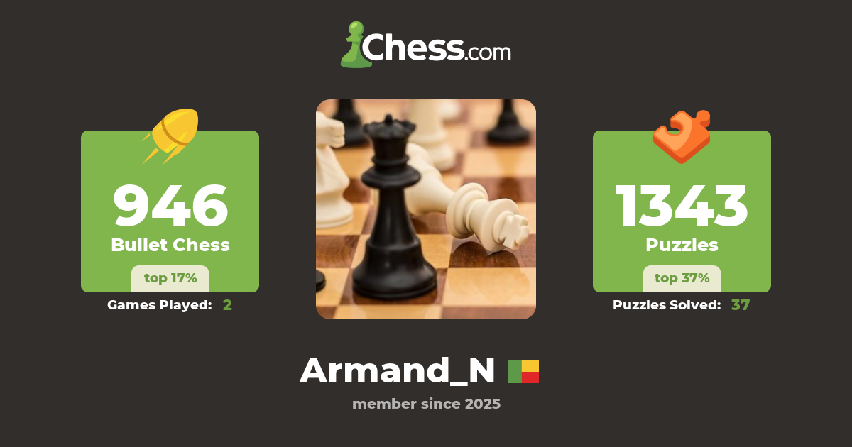 Armand NOUGBOLOGNI (Armand_N) - Chess Profile - Chess.com