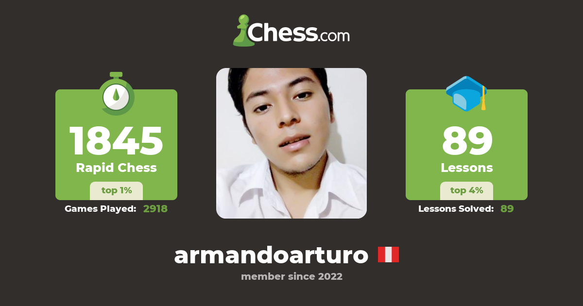 ARMANDO ARTURO CENTENO TERRAZAS (armandoarturo) - Chess Profile - Chess.com