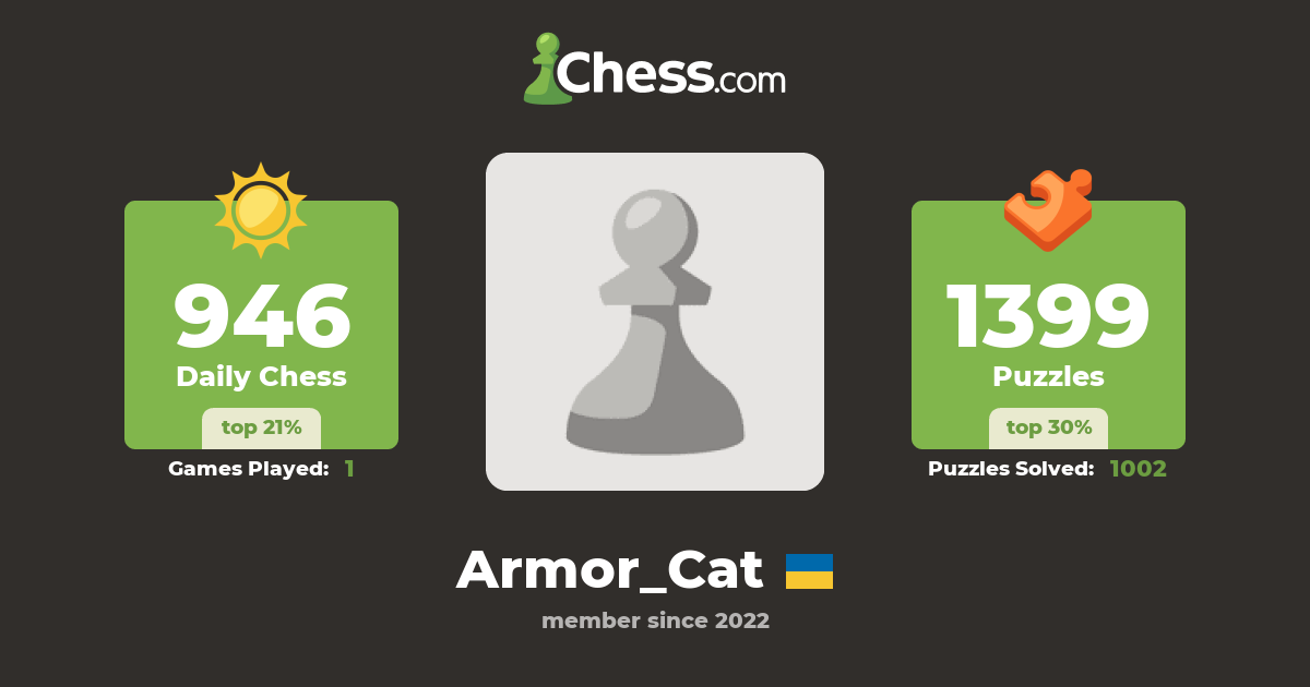 Armor_Cat - Chess Profile - Chess.com