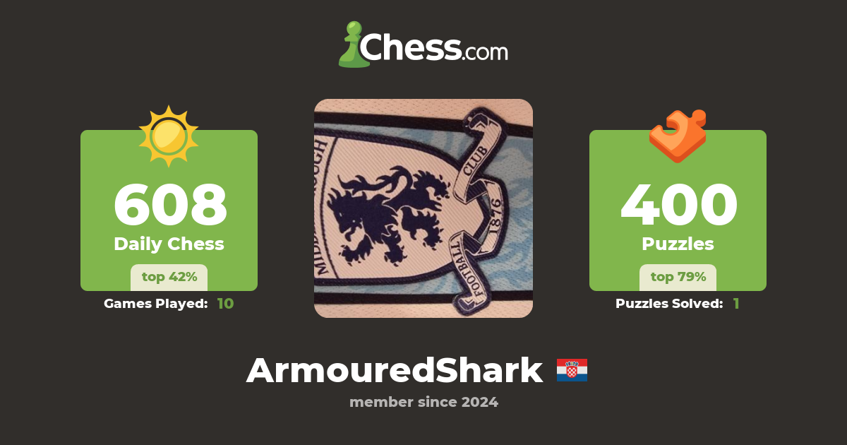 ArmouredShark - Chess Profile - Chess.com