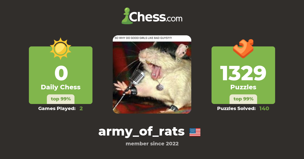 army_of_rats - Chess Profile - Chess.com