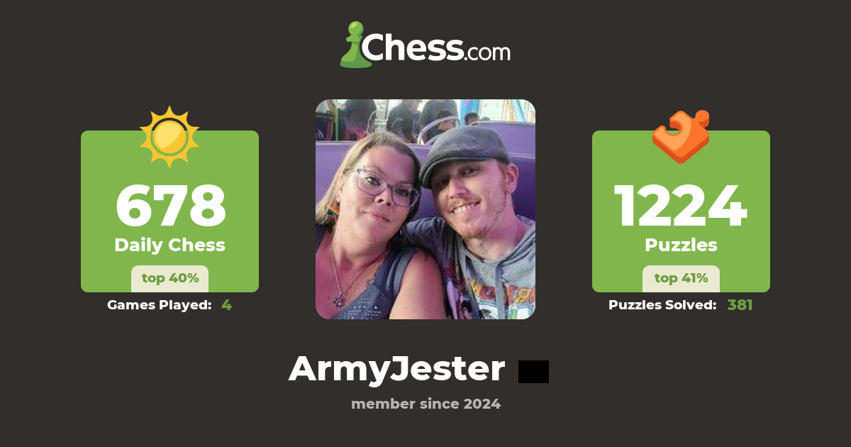 Ray Jester (ArmyJester) - Chess Profile - Chess.com