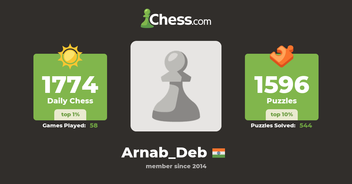 Arnab Deb (Arnab_Deb) - Chess Profile - Chess.com