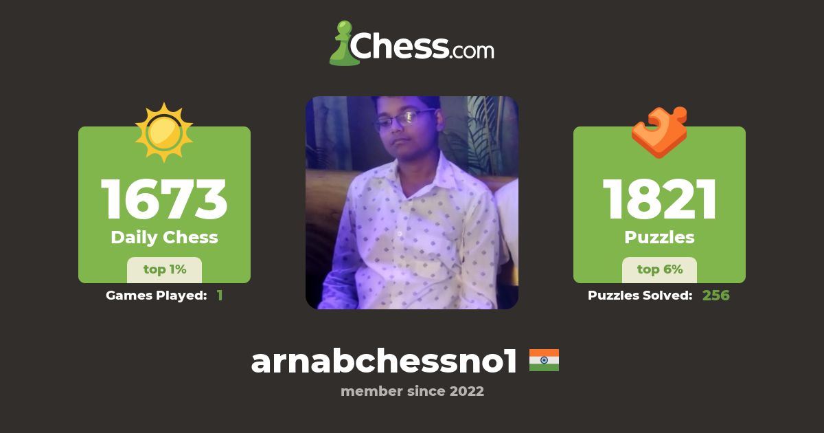 Arnab Sahoo (arnabchessno1) - Chess Profile - Chess.com