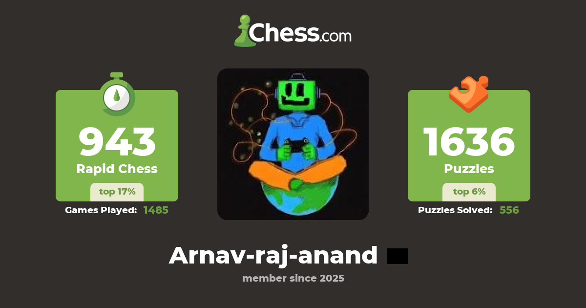 Arnav Raj Anand (Arnav-raj-anand) - Chess Profile - Chess.com