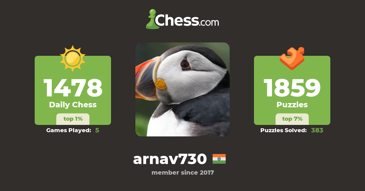 Arnav Kumar Arnav730 Chess Profile 8232