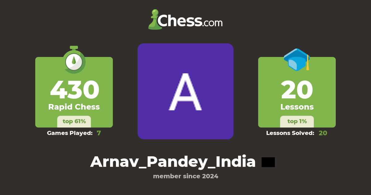 Arnav Pandey (Arnav_Pandey_India) - Chess Profile - Chess.com