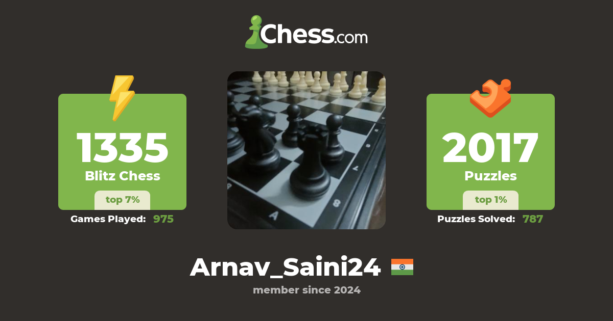 Arnav Saini-6-F (Arnav_Saini24) - Chess Profile - Chess.com