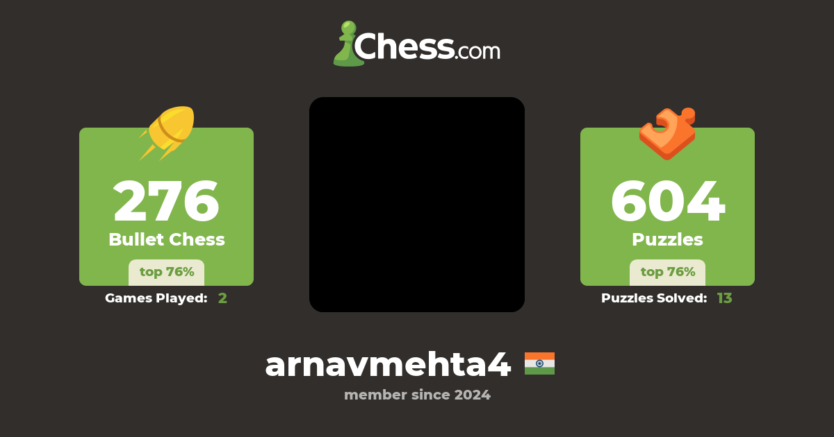 Arnav Mehta (arnavmehta4) - Chess Profile - Chess.com