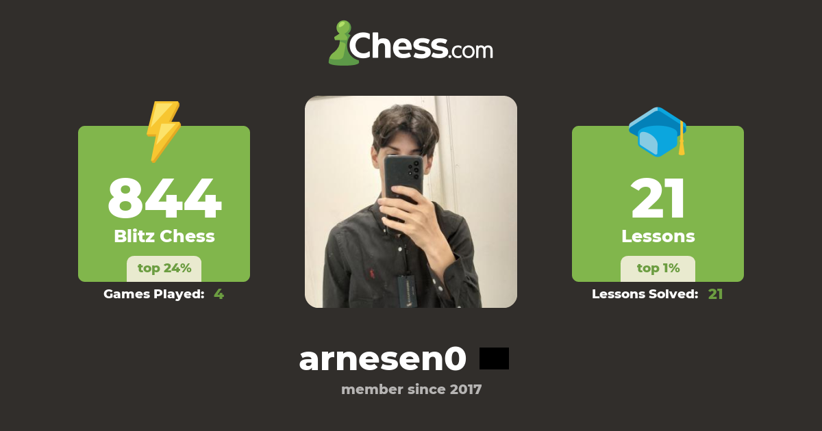 Diego Andres Hernandez Arnesen (arnesen0) - Chess Profile - Chess.com