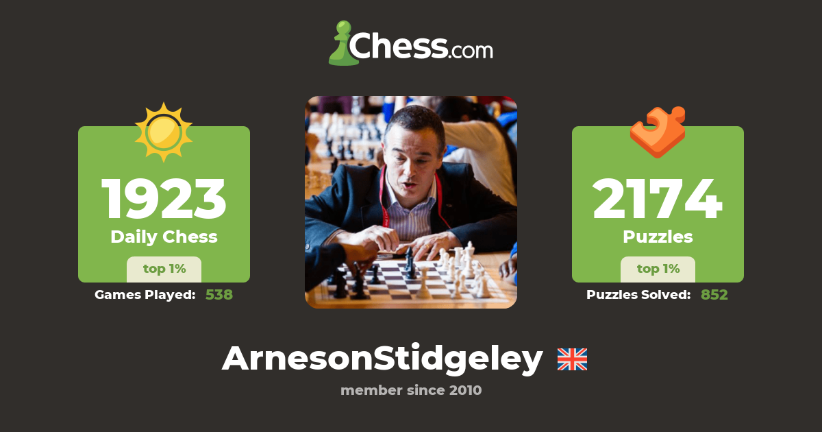Alan Bright (ArnesonStidgeley) - Chess Profile - Chess.com