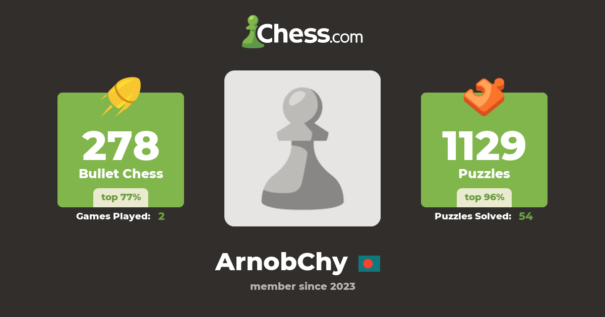 Arnob Chowdhury (ArnobChy) - Chess Profile - Chess.com