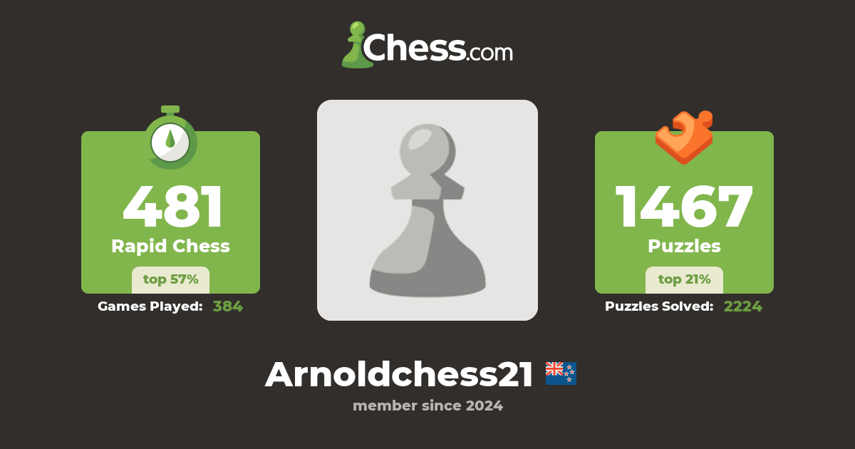 Arnoldchess21 - Chess Profile - Chess.com