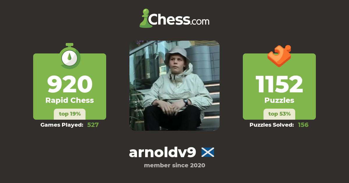 arnoldv9 - Chess Profile - Chess.com