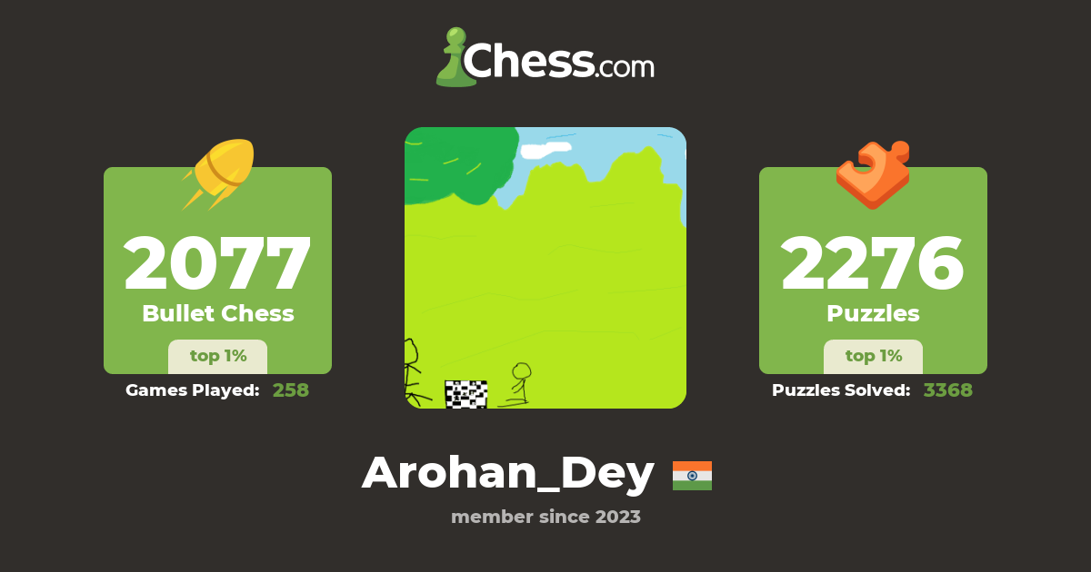 Arohan Dey (Arohan_Dey) - Chess Profile - Chess.com