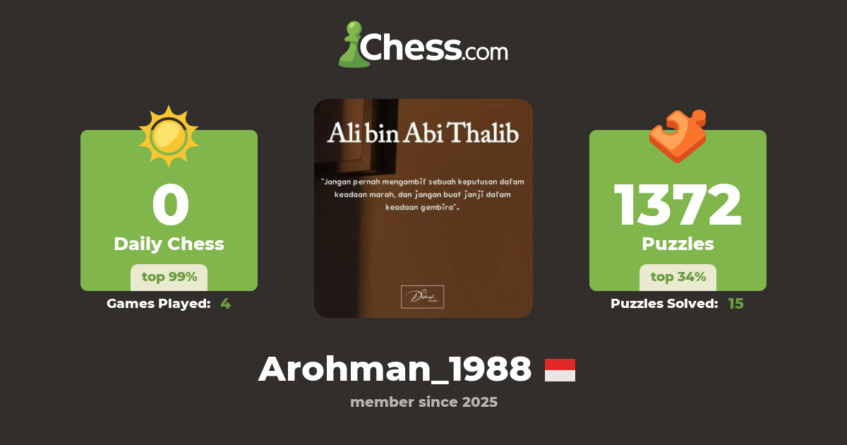 Arohman_1988 - Chess Profile - Chess.com