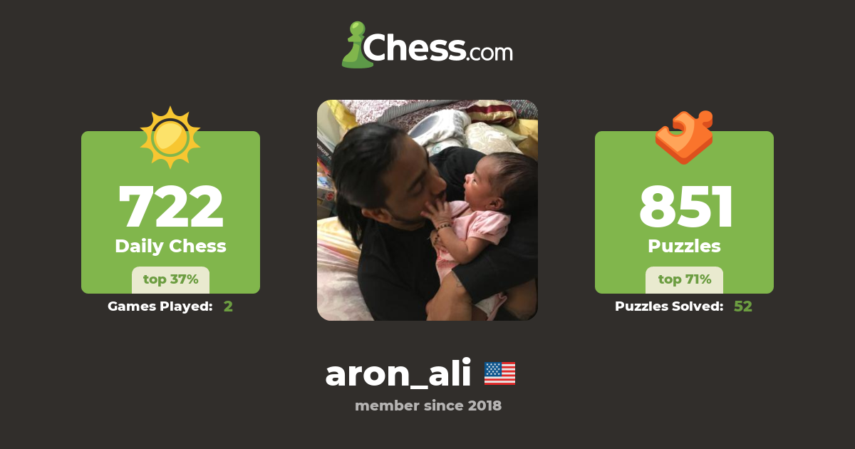 Aron Ali (aron_ali) - Chess Profile - Chess.com