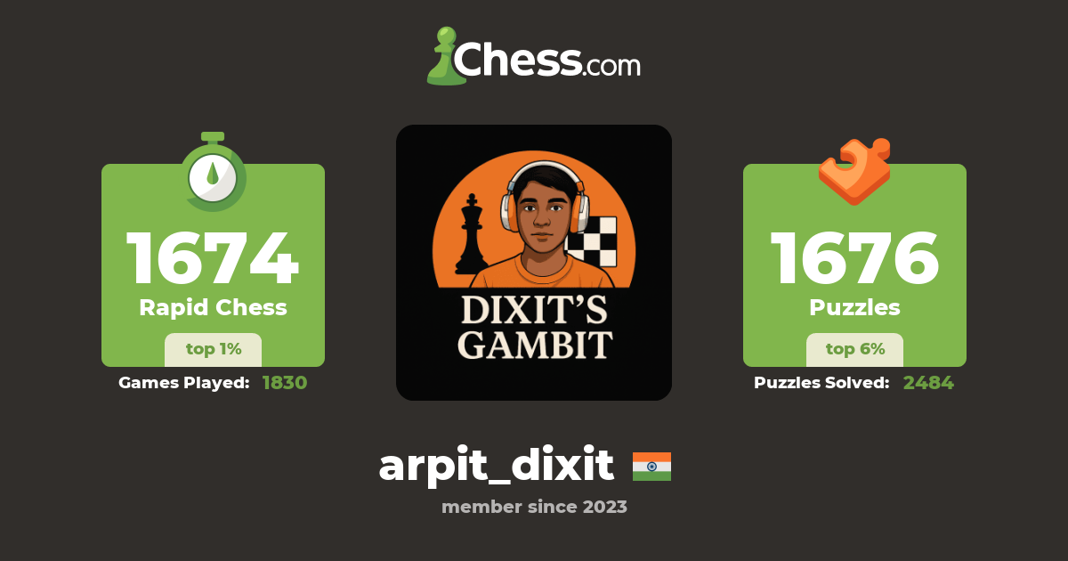Arpit Dixit (arpit_dixit) - Chess Profile - Chess.com