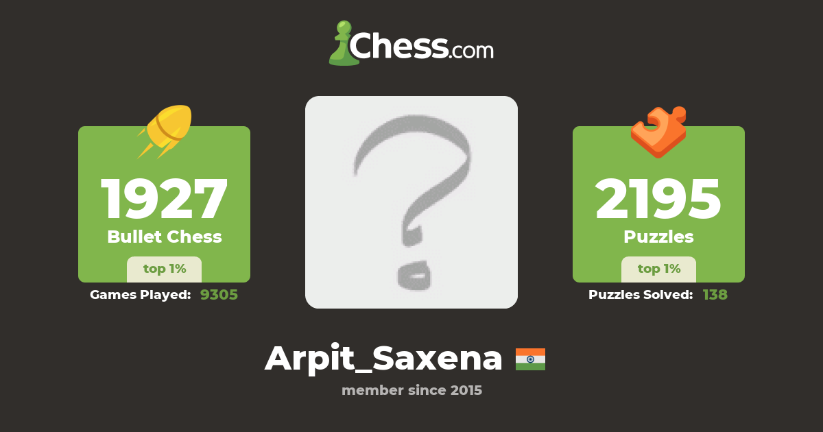 AB CD (Arpit_Saxena) - Chess Profile - Chess.com