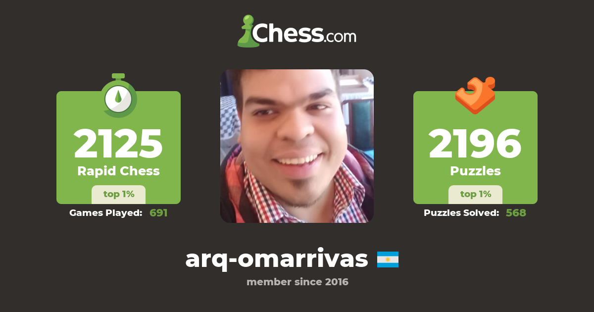 Arq-Omar Rivas (arq-omarrivas) - Chess Profile - Chess.com