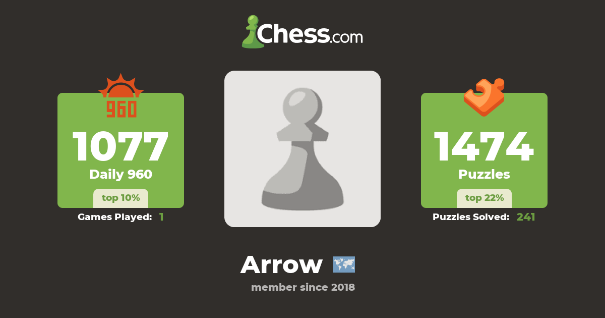 Arrow - Chess Profile - Chess.com