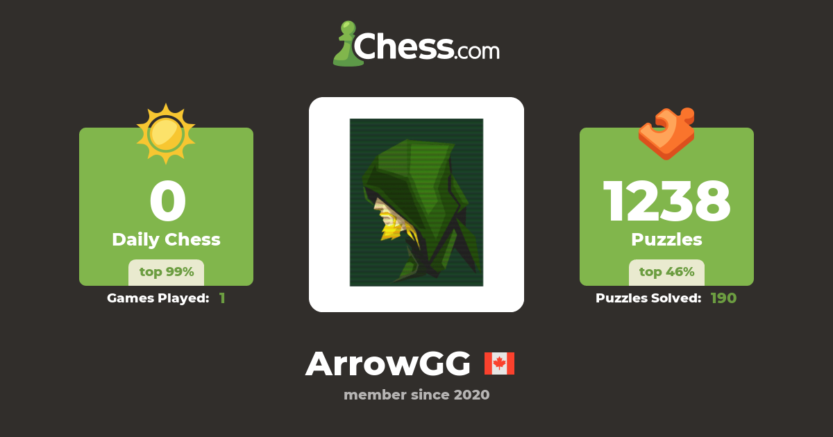 Levi Stanley (ArrowGG) - Chess Profile - Chess.com