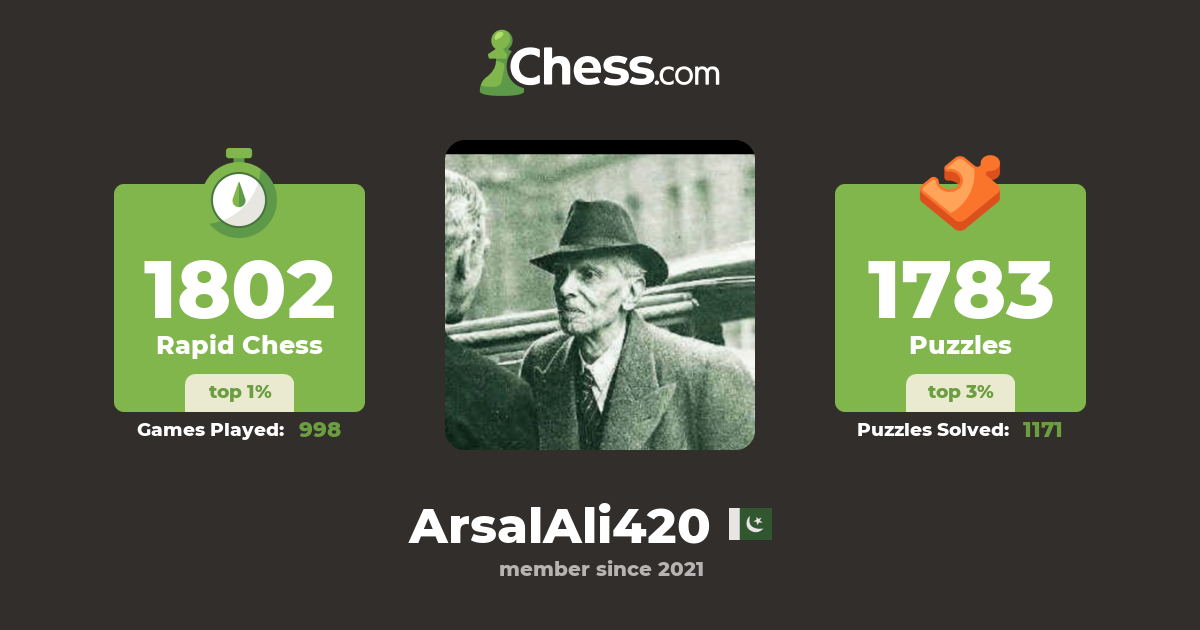 Arsal Ali (ArsalAli420) - Chess Profile - Chess.com