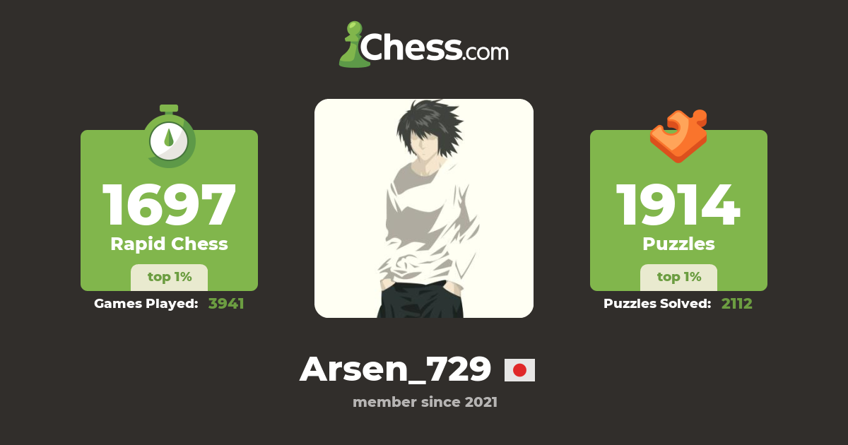 スティーブ ビッテンコート (Arsen_729) - Chess Profile - Chess.com