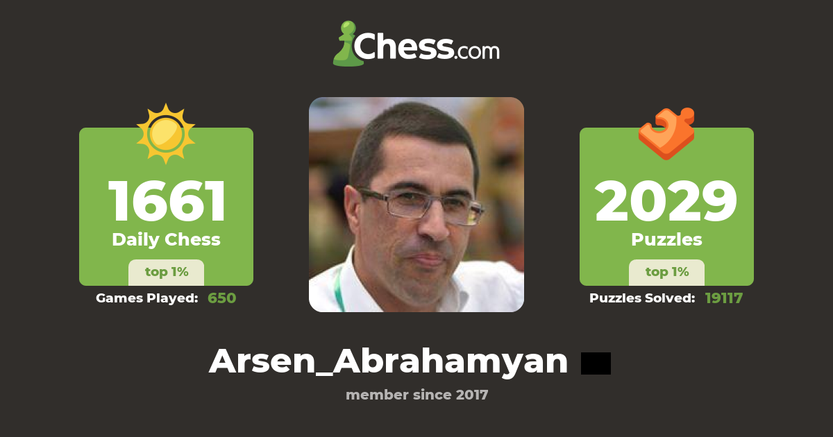 Arsen_Abrahamyan - Chess Profile - Chess.com